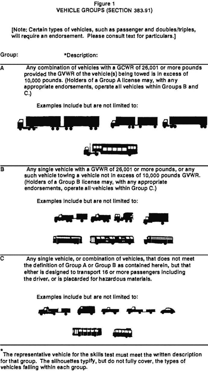 How to Get a CDL (Commercial Drivers License)
